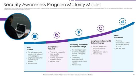 Maturity Model Powerpoint Ppt Template Bundles Presentation Graphics