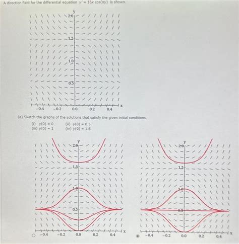 solved a direction field for the differential equation