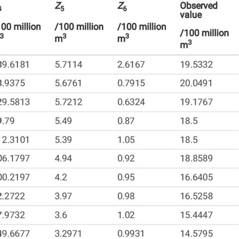 predicted values and prediction errors download scientific diagram