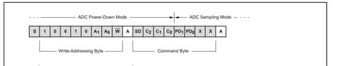 Stm32 Hali2cmastertransmit Not Sending Correct Stmicroelectronics Community