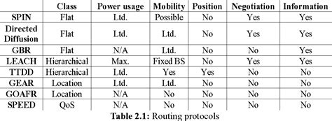 Figure 21 From Opportunistic Routing In Multi Sink Mobile Ad Hoc