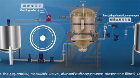 How Does The Leaf Filter Work YouTube