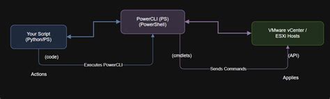 What Are Powercli And Python Mega Zencart Hosting