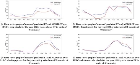 Initial Experiments With A Scalable Machine Learning Based Approach For