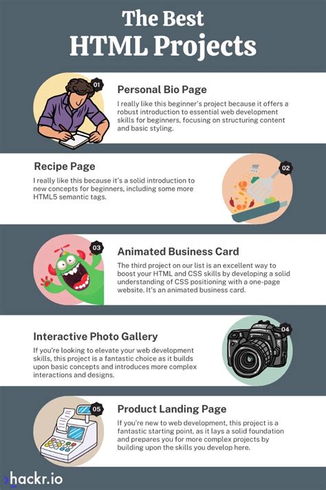 Learning Web Development These Are The Top Five Html Projects To Get Started Webdev Html