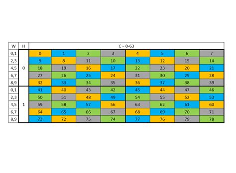 Parallel Thread Execution 82