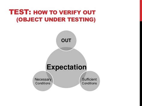 Brief Introduction To Agile Software Testing