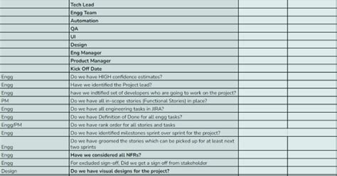 Execution Kickoff Checklist At Mindtickle