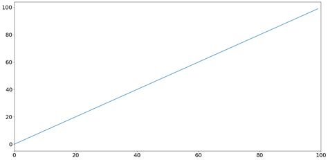 Python Controling Axis Range On The Graphs In Jupyter Stack Overflow