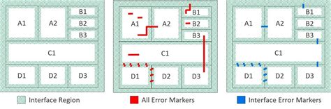Better Manage Error Reporting At The Chip And Block Levels