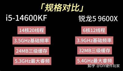 I5 14600kf对比锐龙5 9600x评测：谁是中端扛把子？ 知乎