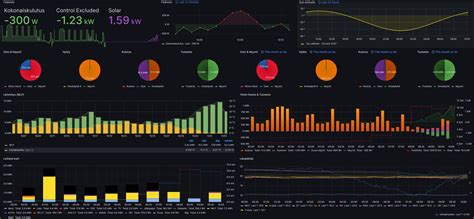 Average Electricity Based On Spot And Consumption Influxdb Grafana