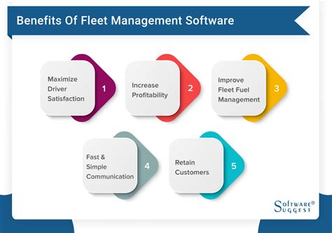 20 Best Fleet Management Software In 2023 Get Free Demo