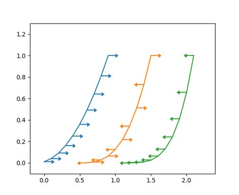 Pylabexamples Example Code Errorbarlimitspy — Matplotlib 202