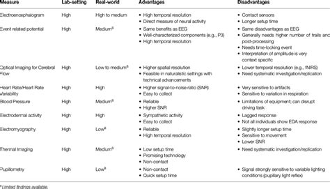 Tentative Framework For Considering The Research Applicability Of Download Table