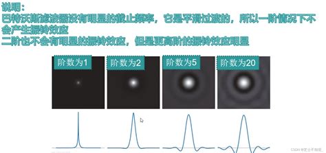 数字图像处理 笔记中心化该频谱图并显示最后利用对数变换增强中心化的频谱图并显示 Csdn博客
