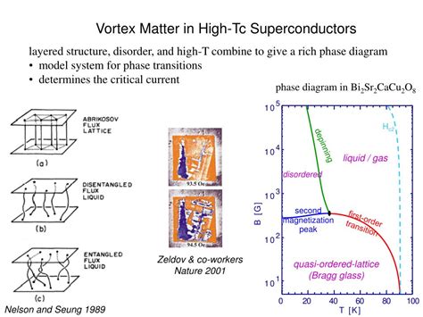 Ppt Vortices In Classical Systems Powerpoint Presentation Free Download Id 1056178