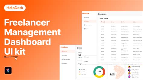 Customer Support Dashboard Ui Kit Figma