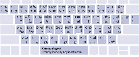 Keyboard Layout