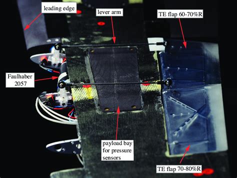 Close Up Of The Trailing Edge Flap Implementation On Blade Adapted