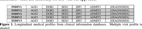 Figure 1 From Inferring Genotype From Clinical Phenotype Through A