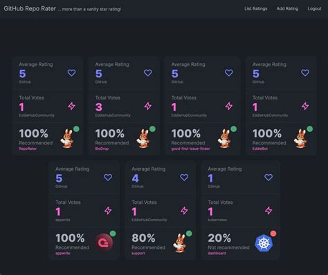 Eddie Jaoude On Linkedin Do You Want To Get Into Open Source But Struggle To Find Friendly