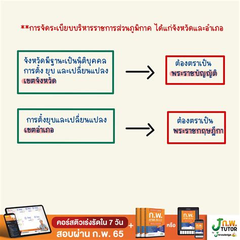 🌟 J กพ Tutor ติวสอบ ก พ ท้องถิ่น ราชการ 67