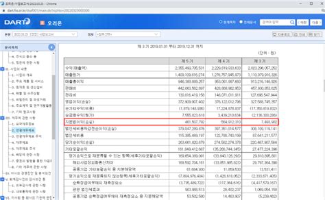 [재무제표 분석하기] 5편 손익계산서 지분법손익 네이버 블로그