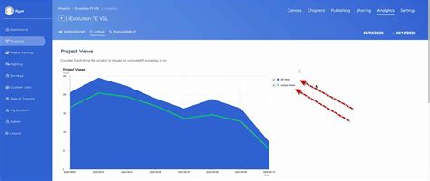 Interactive Video Analytics Interactr Support