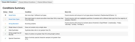 Using Deepchecks For High Standard Machine Learning Model Validation