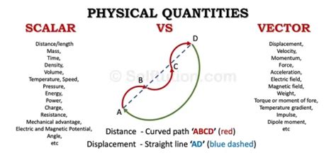 Difference Between Rest And Motion With Examples Selftution
