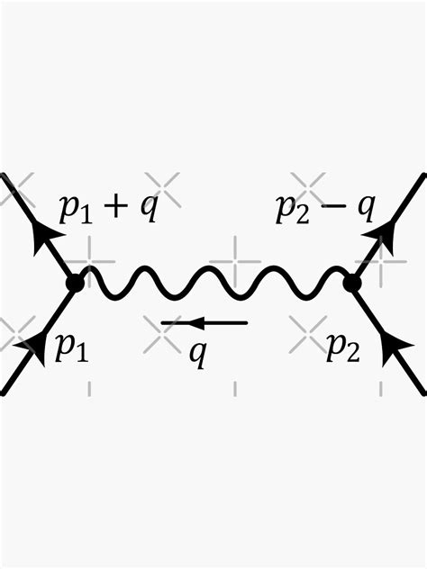 Feynman Diagram Sticker For Sale By Sciencecorner Redbubble