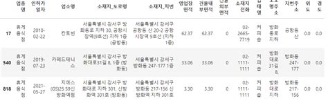 Python Geopy를 사용하여 주소를 위경도 값으로 바꾸기 And 위경도 값을 주소로 바꾸기