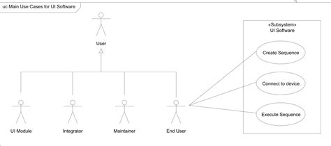 Figure 21 From Software System Architecture Development In A Regulated