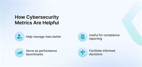 22 Cybersecurity Metrics And Kpis For Every Cisos