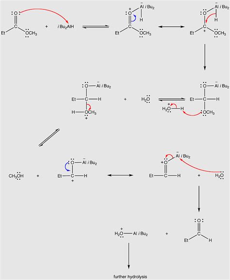 Nitrile Functional Groups