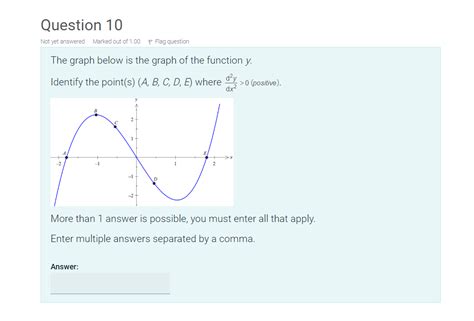 Solved The Graph Below Is The Graph Of The Function Y Chegg Com