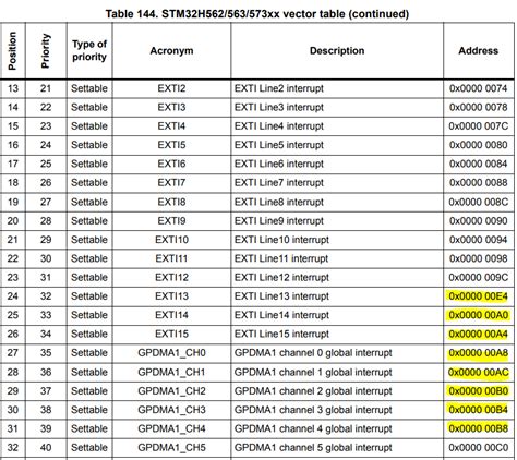 Stm32 Mcu Reference Manuals Expected Preliminary