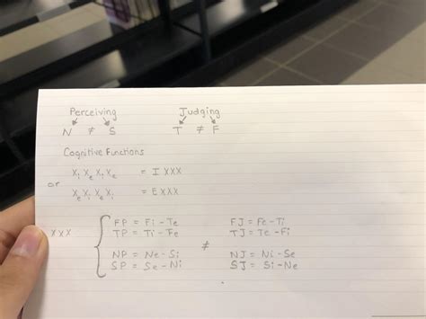 Cognitive Functions R Mbti