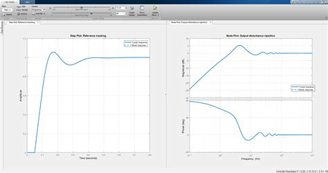 Control Designing Pid To Reject Load Disturbances Of Dead Time Process Electrical