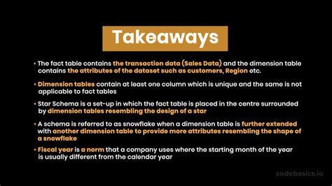 Josh Jebastine On Linkedin Sql Datawarehousing Functions