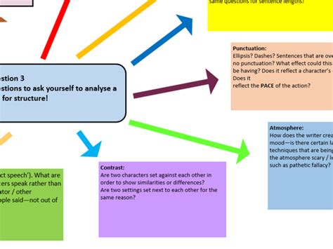 English Language Paper 1 Question 3 Structure Poster Teaching Resources