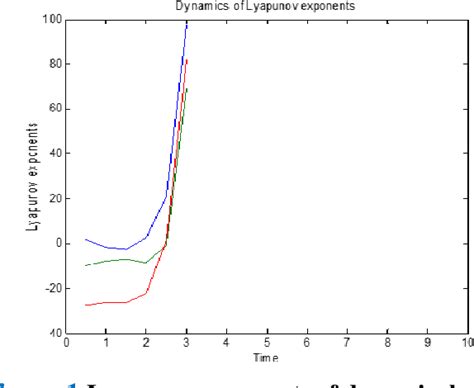 Figure 1 From Synchronization Of Complex System By Designing A