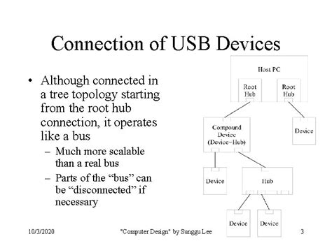 Ch Design Of A USB Protocol Analyzer
