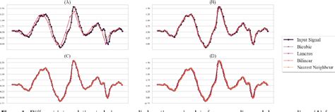 Table 1 From Deep Learning Based Air Writing Recognition With The Choice Of Proper Interpolation