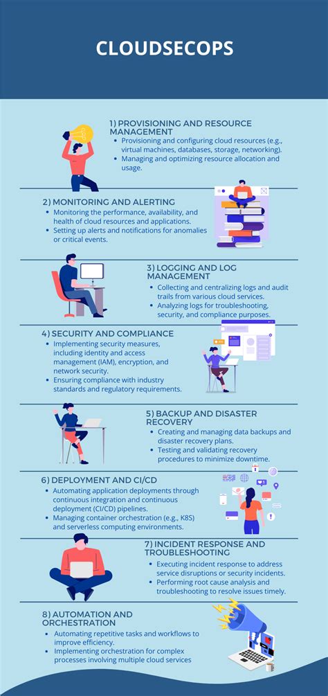 Cloudsecops Technet Hong Kong Ltd