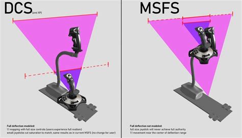 Helicopters Are Hard 229 By N46majiaho Hardware And Peripherals Microsoft Flight Simulator