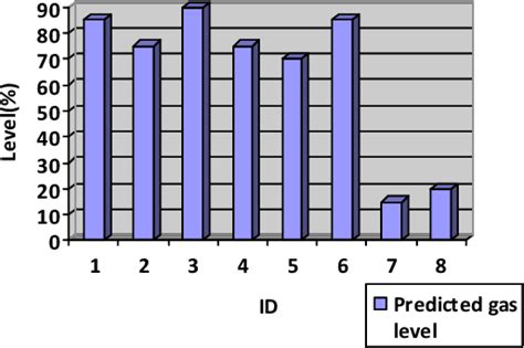 Figure 4 From A Distributed Data Mining And Cloud Analysis For