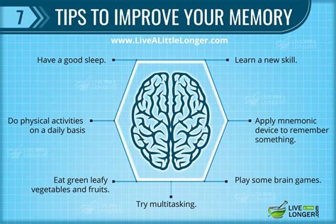 Improving Memory Focus Concentration Day Of Days To Wellness Naturae S Path
