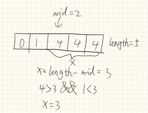 Leetcode 每日一题练习 1608 特殊数组的特征值 开发调优 Linux Do